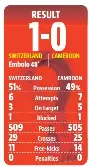 Embolo scores in Swiss victory - PressReader