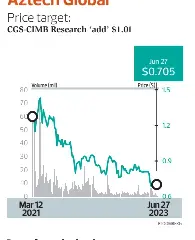 Aztech Global - PressReader