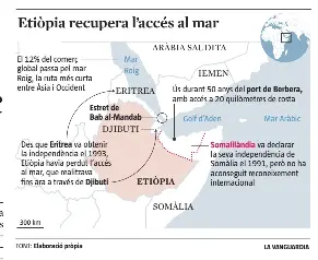 Etiòpia guanya accés al mar Roig en un pacte polèmic - PressReader