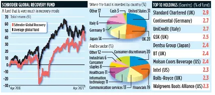 £550m fund scours the world for cheap stocks... full of value - PressReader