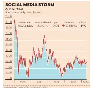 Old Mutual brand takes hit over payout - PressReader