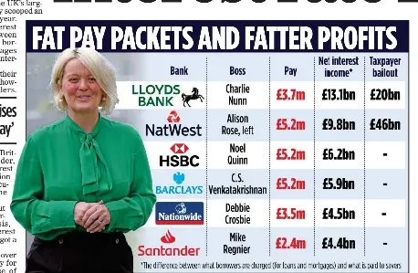 £44BILLION: The killing that banks are making from interest rate ruse - PressReader