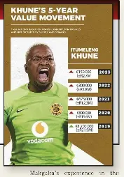 Chiefs and Khune set for crunch talks - PressReader