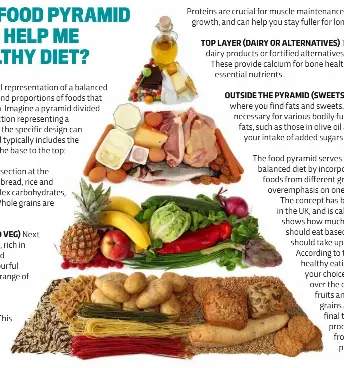 WHAT IS A FOOD PYRAMID AND CAN IT HELP ME EAT A HEALTHY DIET? - PressReader
