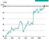 UOB surges on stronger FY2024 earnings, prompting higher target prices - PressReader