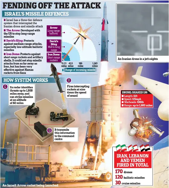 MIDDLE EAST CRISIS - PressReader