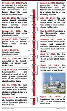 ONGOING POWER CUTS: NATION'S FATE DARKER STILL? - PressReader