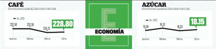 El precio de los alimentos ha subido el doble - PressReader