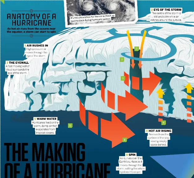 THE MAKING OF A HURRICANE - PressReader