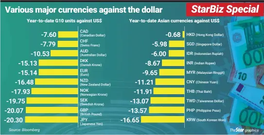 US DOLLAR LIKELY to KEEP GOING STRONG - PressReader