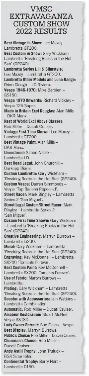 VMSC EXTRAVAGAN­ZA CUSTOM SHOW 2022 RESULTS - PressReader