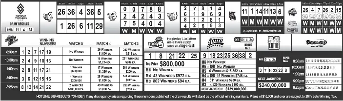 IDENTICAL SCORES - PressReader