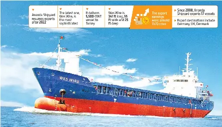 Ananda Shipyard resumes exports with 5,500-DWT vessel for Turkey ...