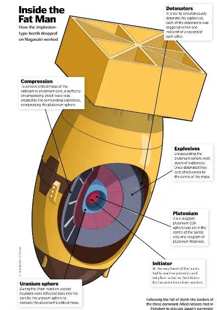 Inside the Fat Man - PressReader