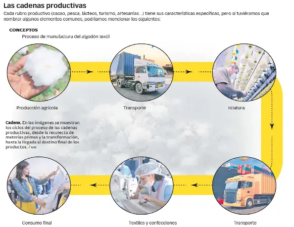 Urge a empresas aprovechar oportunida­des de crecimient­o - PressReader