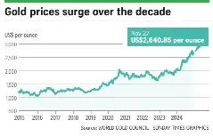 THE RISE AND RISE OF GOLD - PressReader