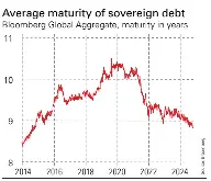 The shape of yields to come - PressReader