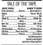 YouTuber can run but he cannot hide from almighty Iron Mike - PressReader