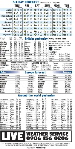 WEATHER FORECAST - PressReader