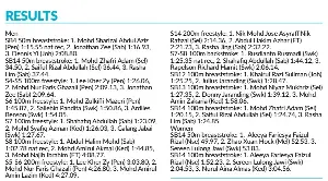 Simply splashing! - PressReader