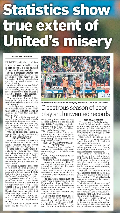 Statistics show true extent of United’s misery - PressReader