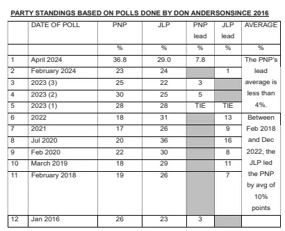 How do opinion polls and election results compare - PressReader