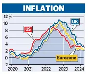 US Fed forced to calm fears over rate hikes - PressReader
