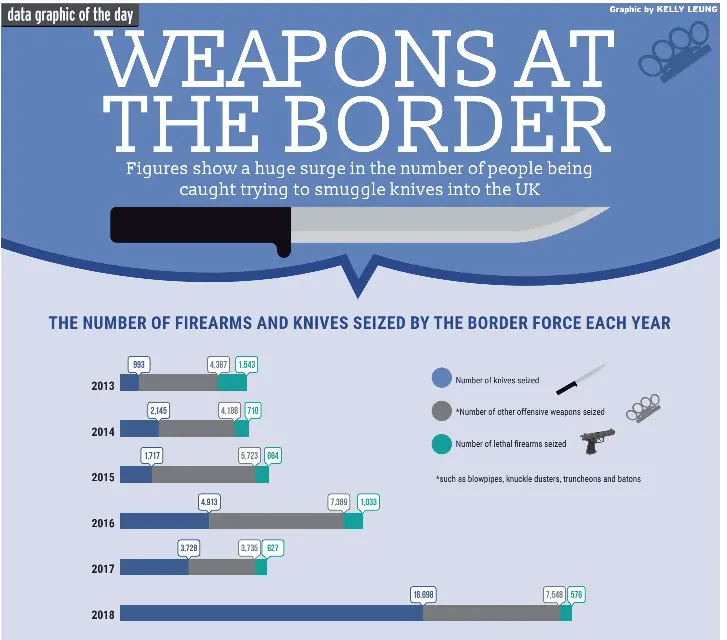 WEAPONS AT THE BORDER - PressReader