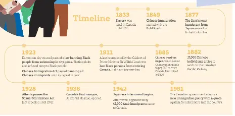 Immigratio­n to Canada - PressReader