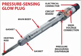 THE PRESSURE-SENSING GLOW PLUG - PressReader