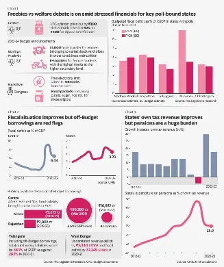 Story of polls, freebies and politics, in charts - PressReader