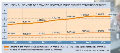 Assurance-chômage : ce qui change ........................... 86 - PressReader