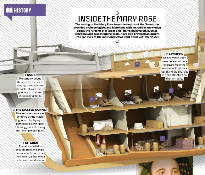 INSIDE THE MARY ROSE - PressReader