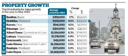 Suburbs defying slump - PressReader