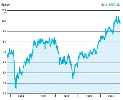 The Budget raised hurdles for this retailer – but that is no reason to ...