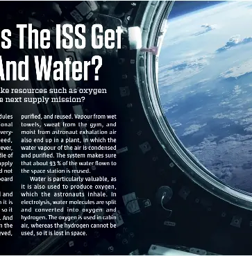 How Does The ISS Get Oxygen And Water? - PressReader