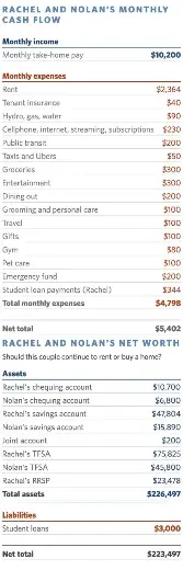 Does buying a home make sense right now? - PressReader