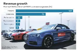 Zeda adding new services to its vehicle rental portfolio - PressReader