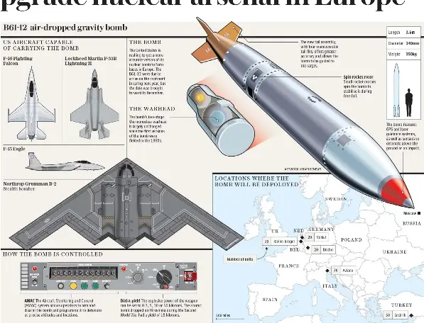 US to supply Nato with tactical nuclear bombs - PressReader