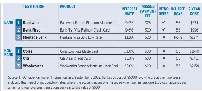 BEST-VALUE TRANSACTOR CREDIT CARDS - PressReader