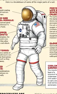 ANATOMY OF A SPACESUIT - PressReader