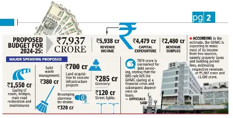 GHMC to table `7,937 cr Budget - PressReader