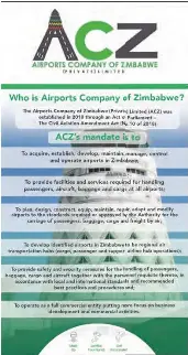 Airports Company of Zimbabwe profile - PressReader