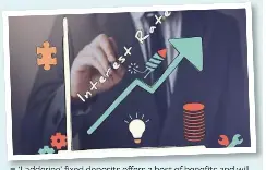 HERE’S AN EXAMPLE OF FD ‘LADDERING’ - PressReader