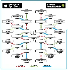 ZYGOLEX - PressReader
