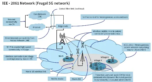 On improving rural mobile connectivi­ty - PressReader