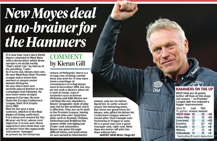 New Moyes deal a no-brainer for the Hammers - PressReader