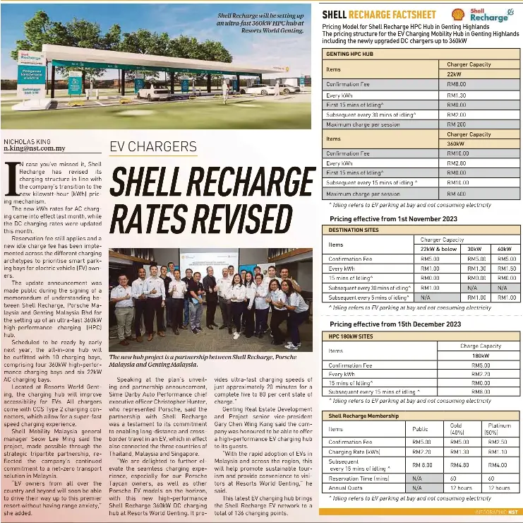 SHELLRECHA­RGE RATES REVISED - PressReader