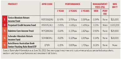 BEST INCOME FUNDS – VARIABLE INTEREST - PressReader
