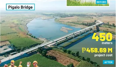 Close to 1,500 kilometers of roads, 322 bridges built in Cagayan Valley ...